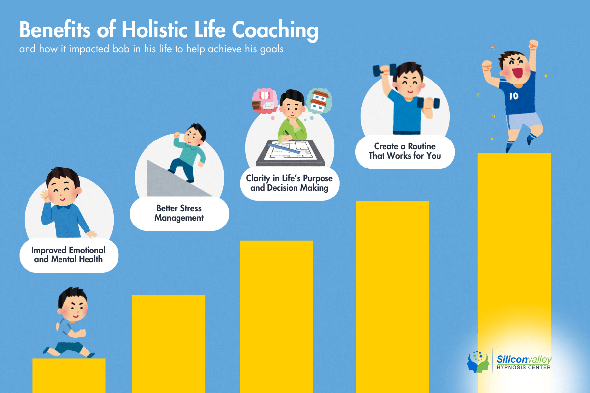 Holistic Life Coaching: Finally Achieve Goals & Transform Your Life ...