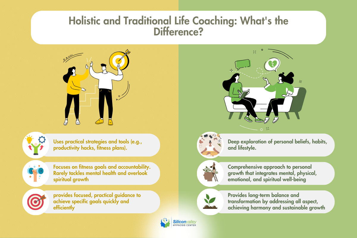Holistic Life Coaching: Finally Achieve Goals & Transform Your Life ...